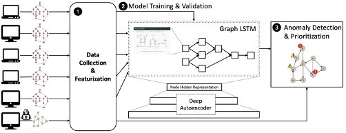 ICICS Research Labs | Institute for Computing, Information and ...